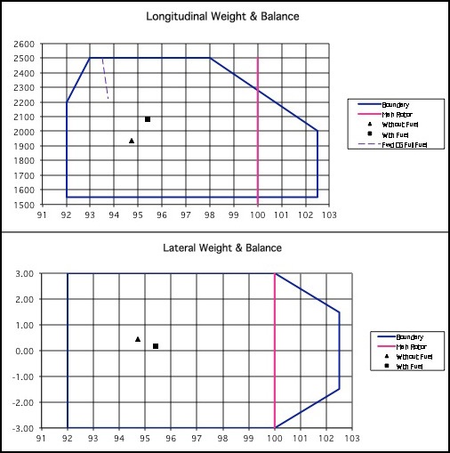 An Eclectic Mind - Inappropriate Solo Training Landing Zone?An Eclectic ...