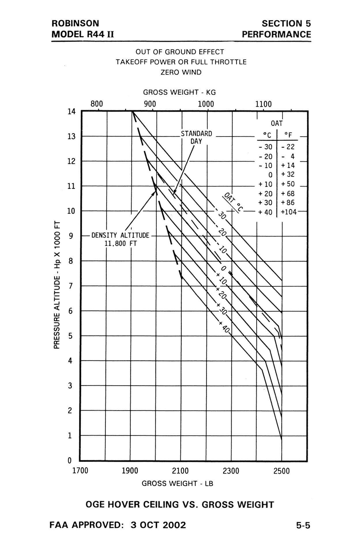 An Eclectic Mind - flight trainingAn Eclectic Mind | Page 2