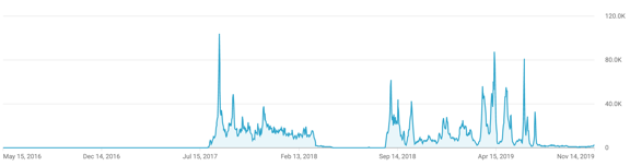 An Eclectic Mind - How YouTube Ad Revenue Works for Monetized ...