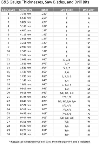Standard Socket Size Chart In Order